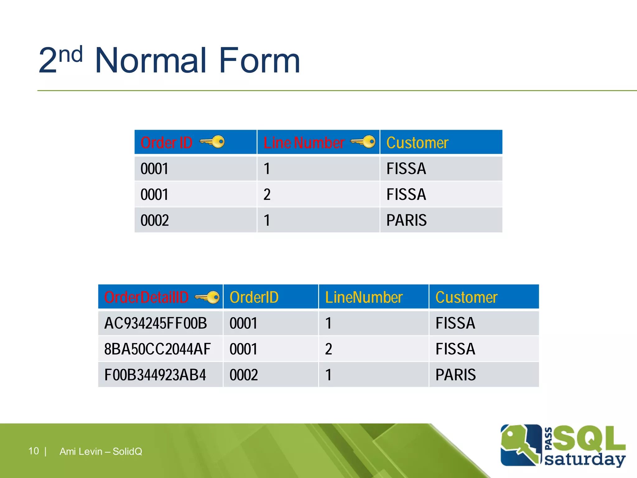Microsoft Sql Server Relational Databases And Primary Keys Ppt 8414