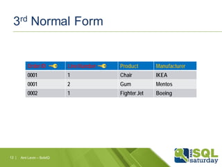 Microsoft SQL Server Relational Databases and Primary Keys | PPT