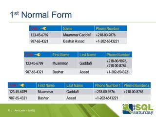 Microsoft SQL Server Relational Databases and Primary Keys | PPT