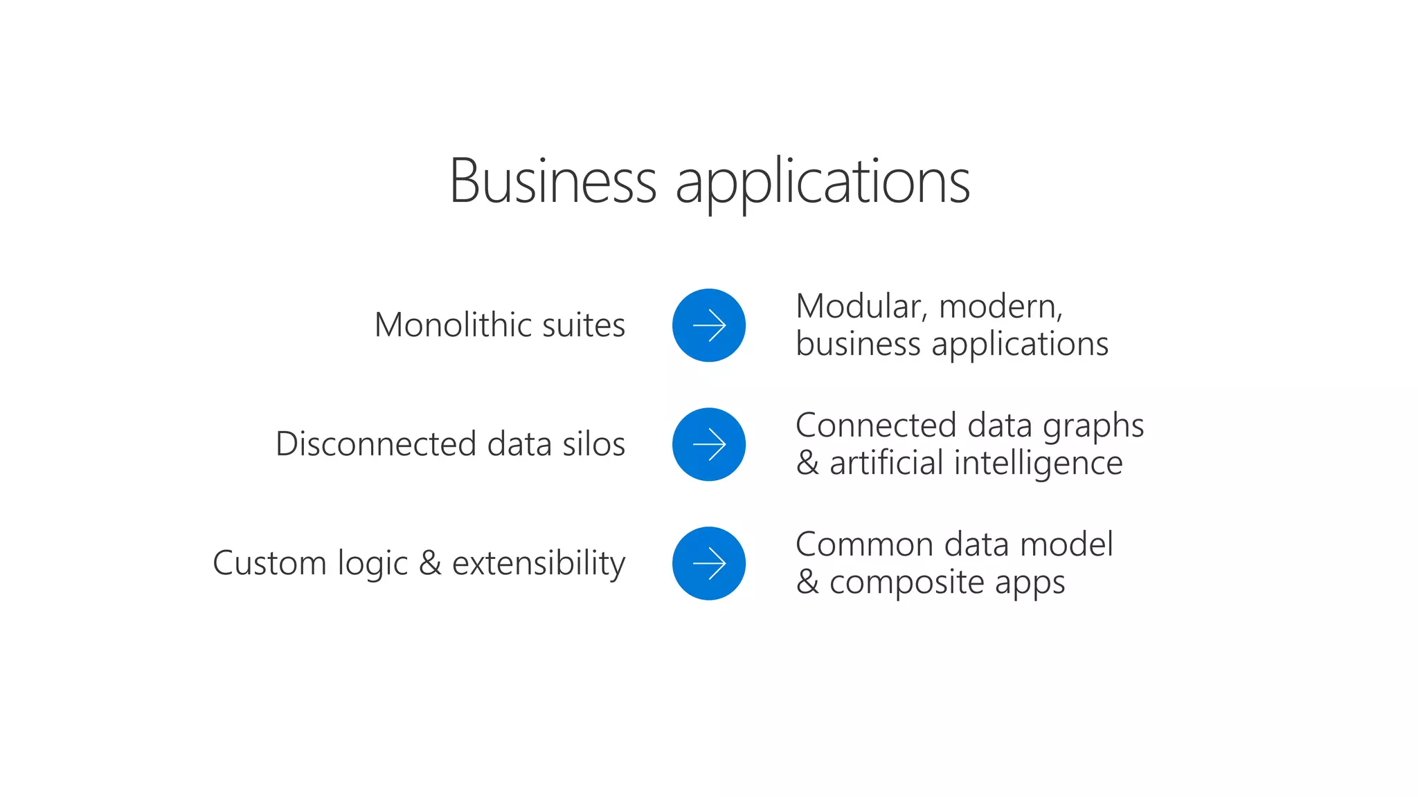 The Microsoft Story - Our Mission, Our Worldview | PPTX