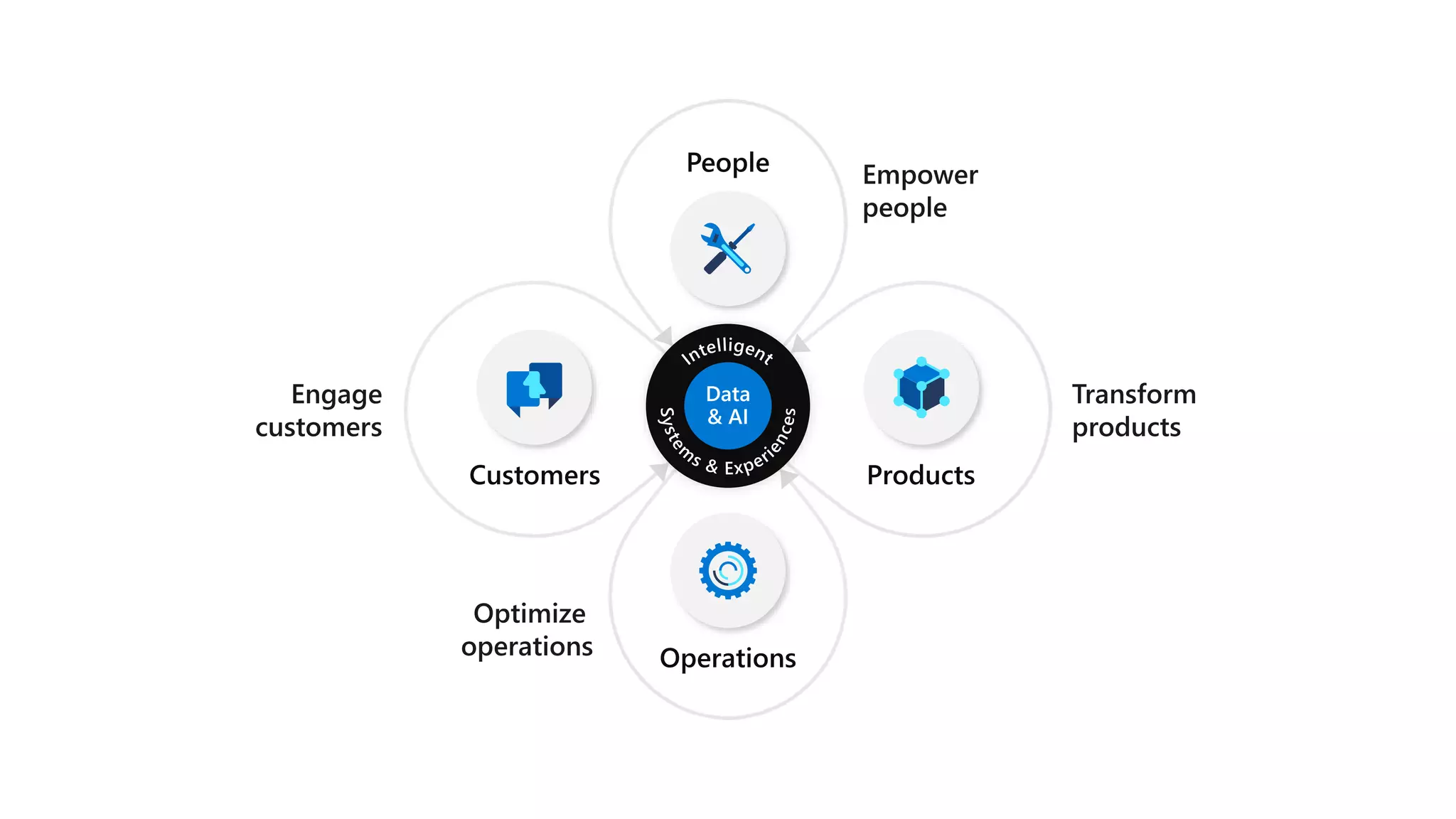The Microsoft Story - Our Mission, Our Worldview | PPTX