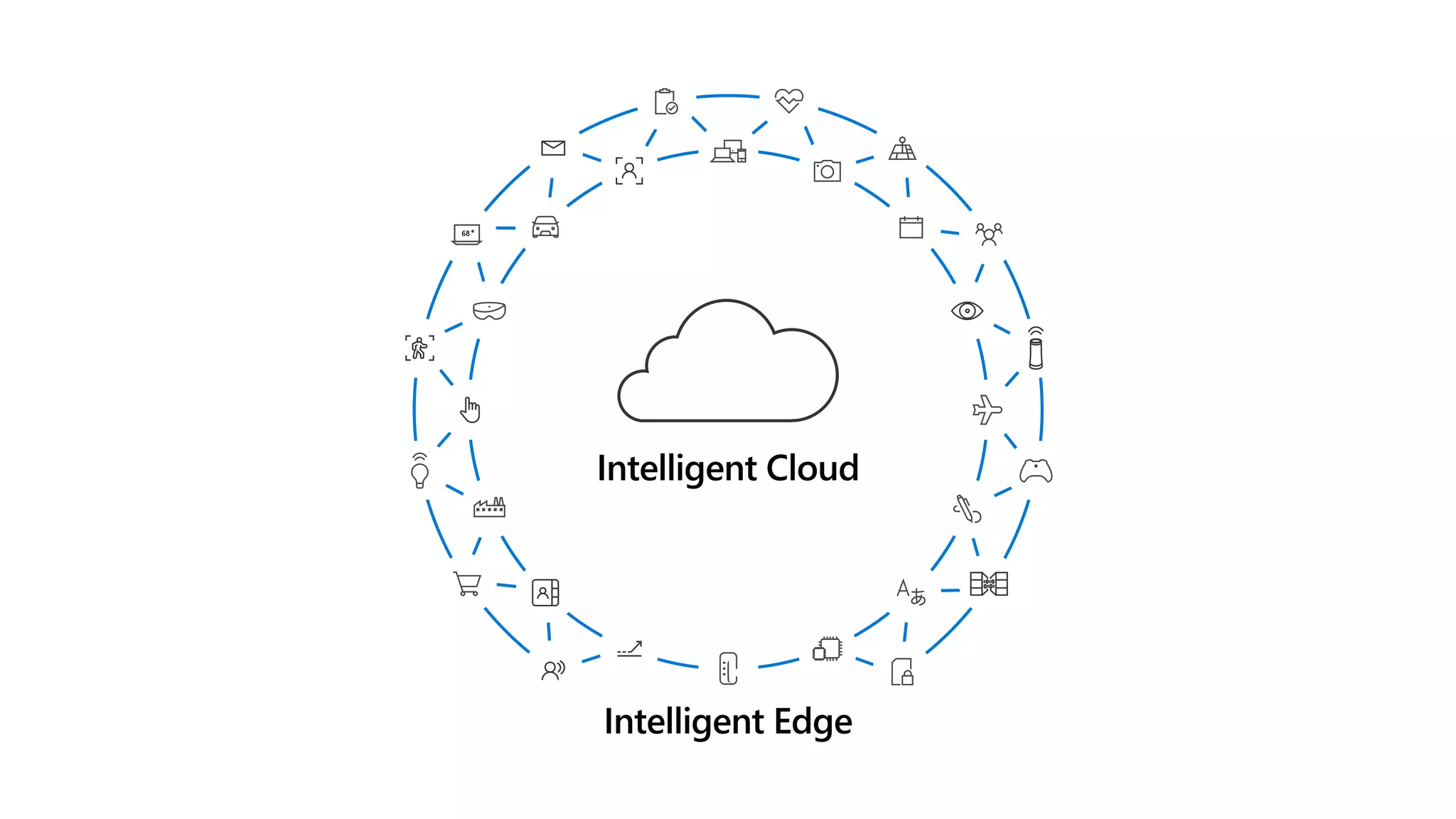 The Microsoft Story - Our Mission, Our Worldview | PPTX