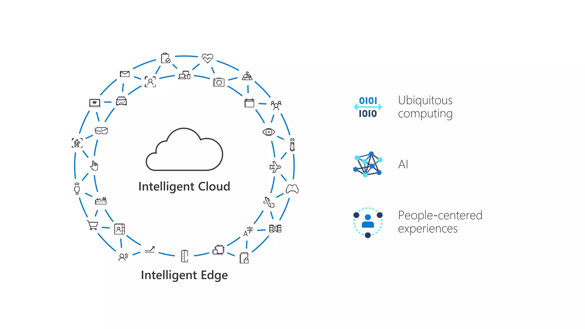 The Microsoft Story - Our Mission, Our Worldview | PPTX