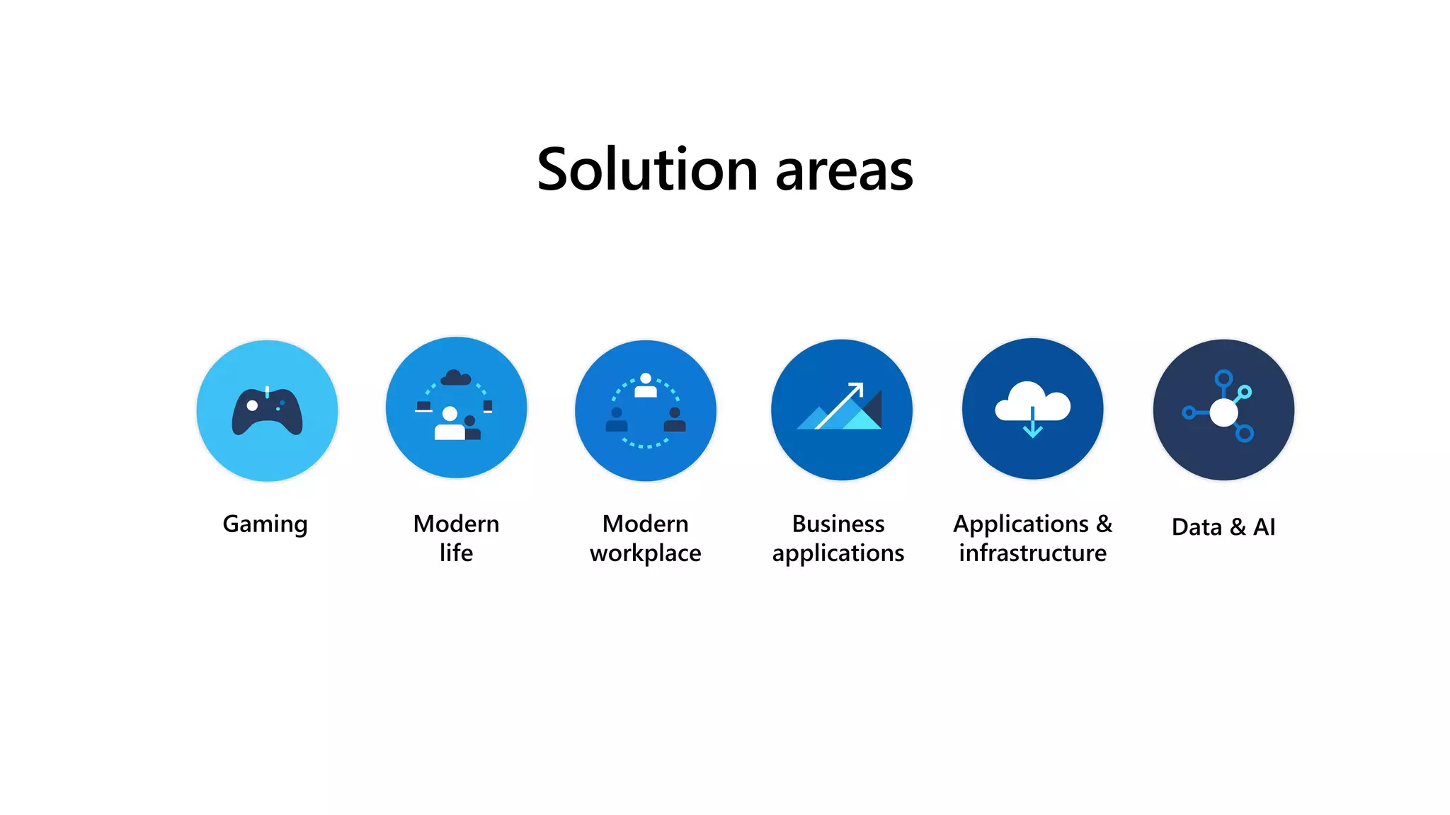 The Microsoft Story - Our Mission, Our Worldview | PPTX