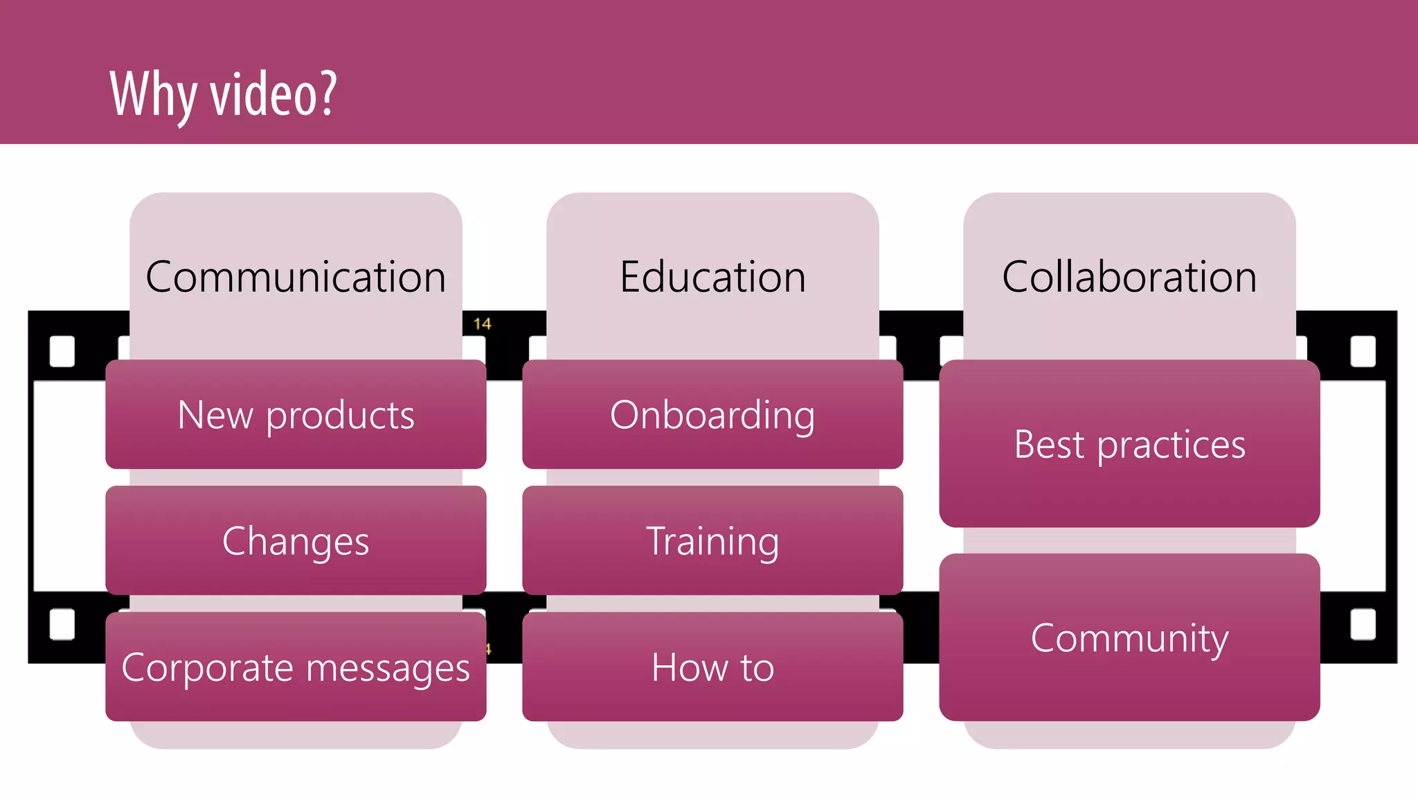 Microsoft Stream - Your Enterprise Video Portal Unleashed | PPT