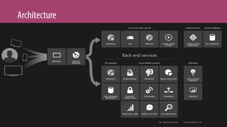 Microsoft Stream - Your Enterprise Video Portal Unleashed | PPTX ...