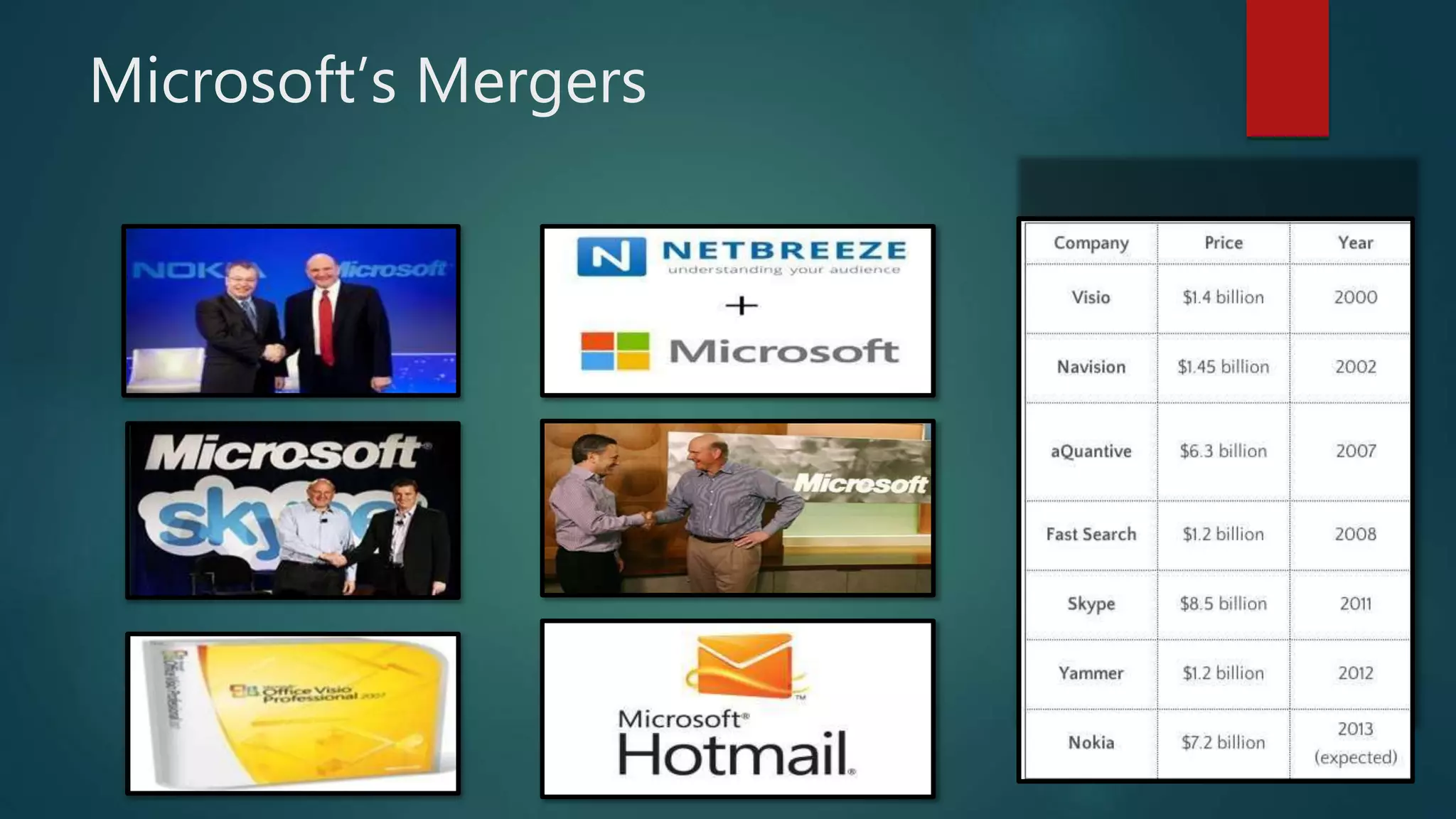 Microsoft success story | PPTX