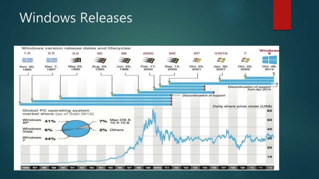 Microsoft success story | PPT