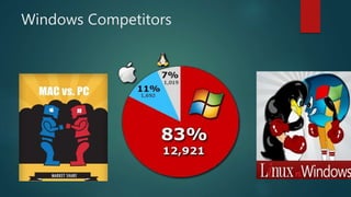 Microsoft success story | PPTX