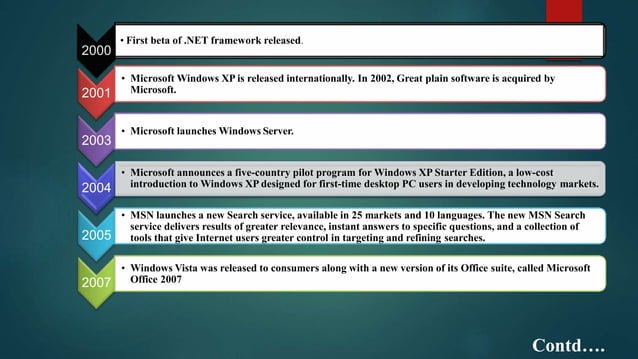 Microsoft success story | PPTX