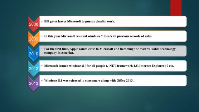 Microsoft success story | PPTX