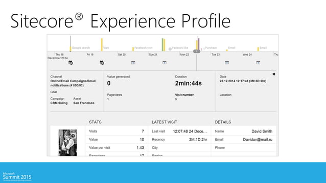 Introducing Sitecore - The Experience Platform | PPT