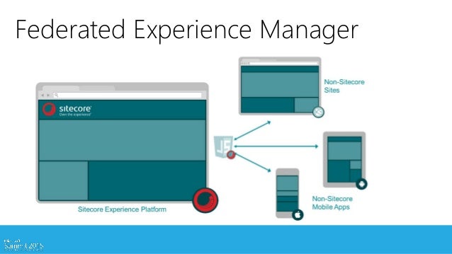 Introducing Sitecore - The Experience Platform