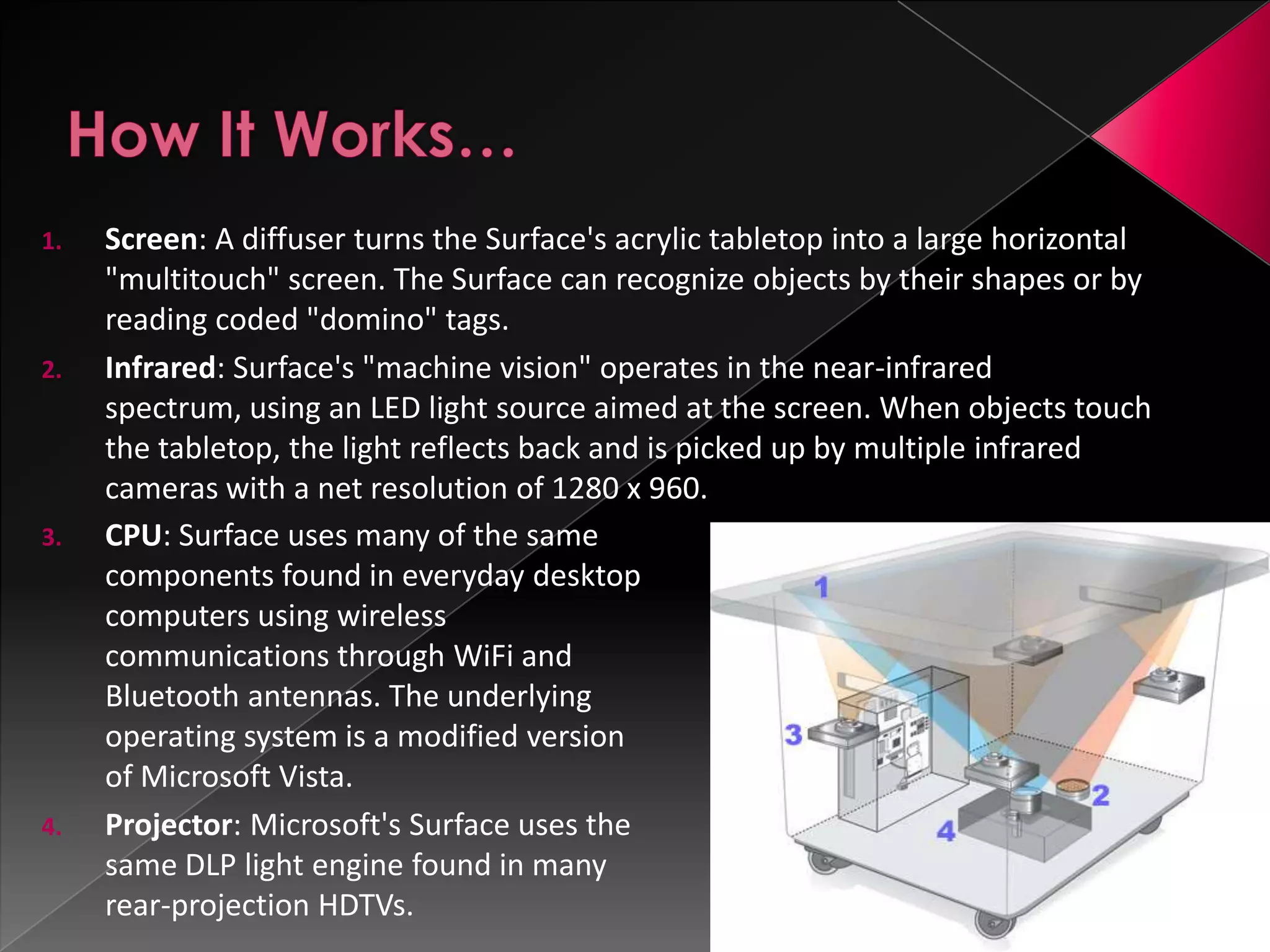 Microsoft Surface | PPTX