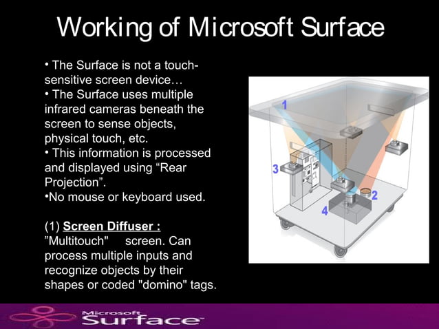 Microsoft surface | PPT