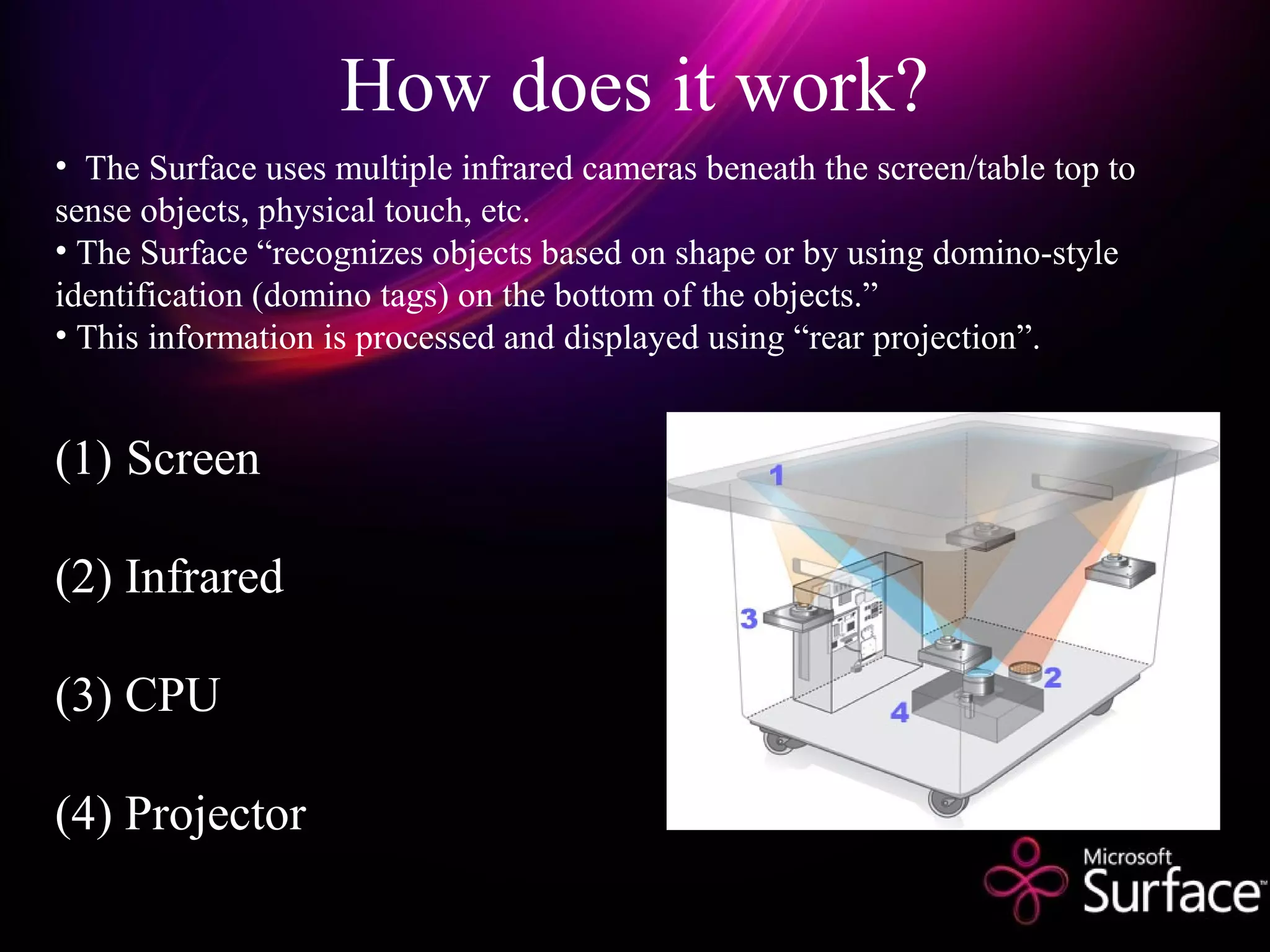 Microsoft surface | PPT