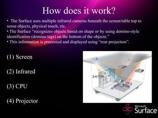 Microsoft surface | PPT