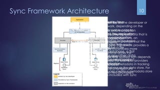 Microsoft Sync Framework (part 2) ABTO Software Lecture Garntsarik | PPSX | Databases | Computer ...