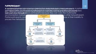 Microsoft Sync Framework (part 2) ABTO Software Lecture Garntsarik | PPSX | Databases | Computer ...