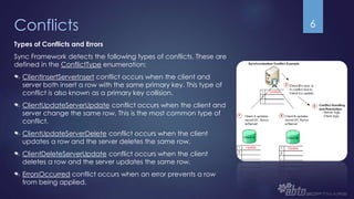 Microsoft Sync Framework (part 2) ABTO Software Lecture Garntsarik | PPSX | Databases | Computer ...