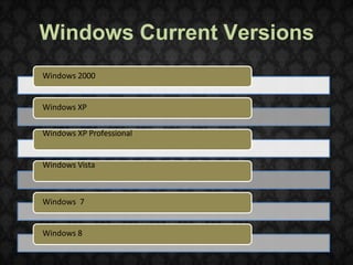 Microsoft System.pptx