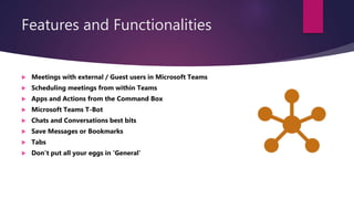 Microsoft Teams | PPTX