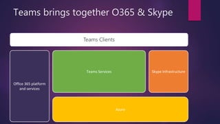 Microsoft Teams | PPTX