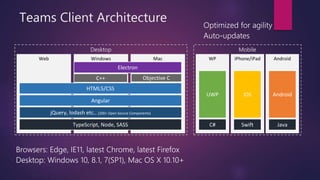 Microsoft Teams | PPTX