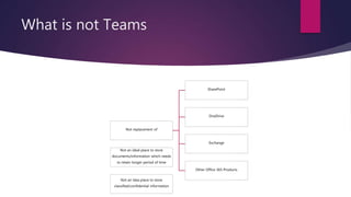 Microsoft Teams | PPTX