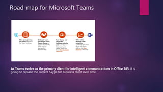 Microsoft Teams | PPTX