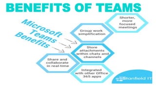 Microsoft teams | PPTX