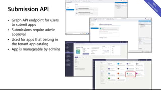 Microsoft Teams Graph API | PPTX