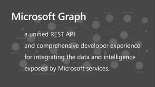 Microsoft Teams Graph API | PPT