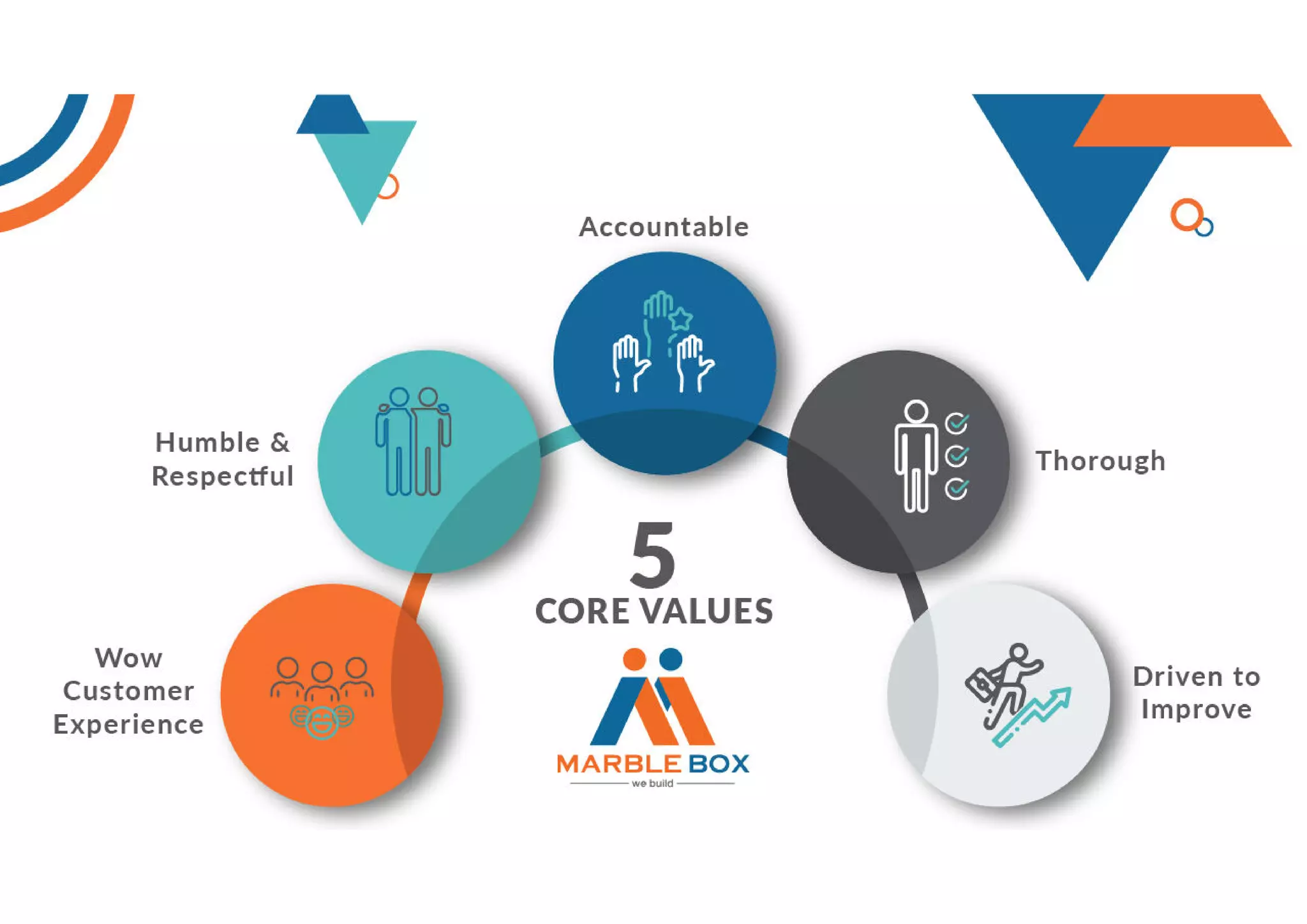 5 core values of Marble Box | PPT