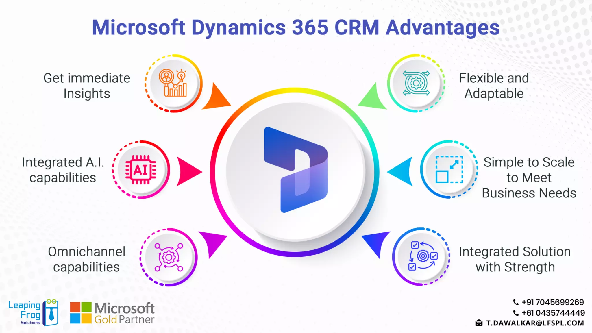 Microsoft Dynamics 365 CRM Advantage | PDF