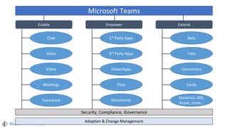Microsoft Teams - Transform Workplace Collaboration | PPT