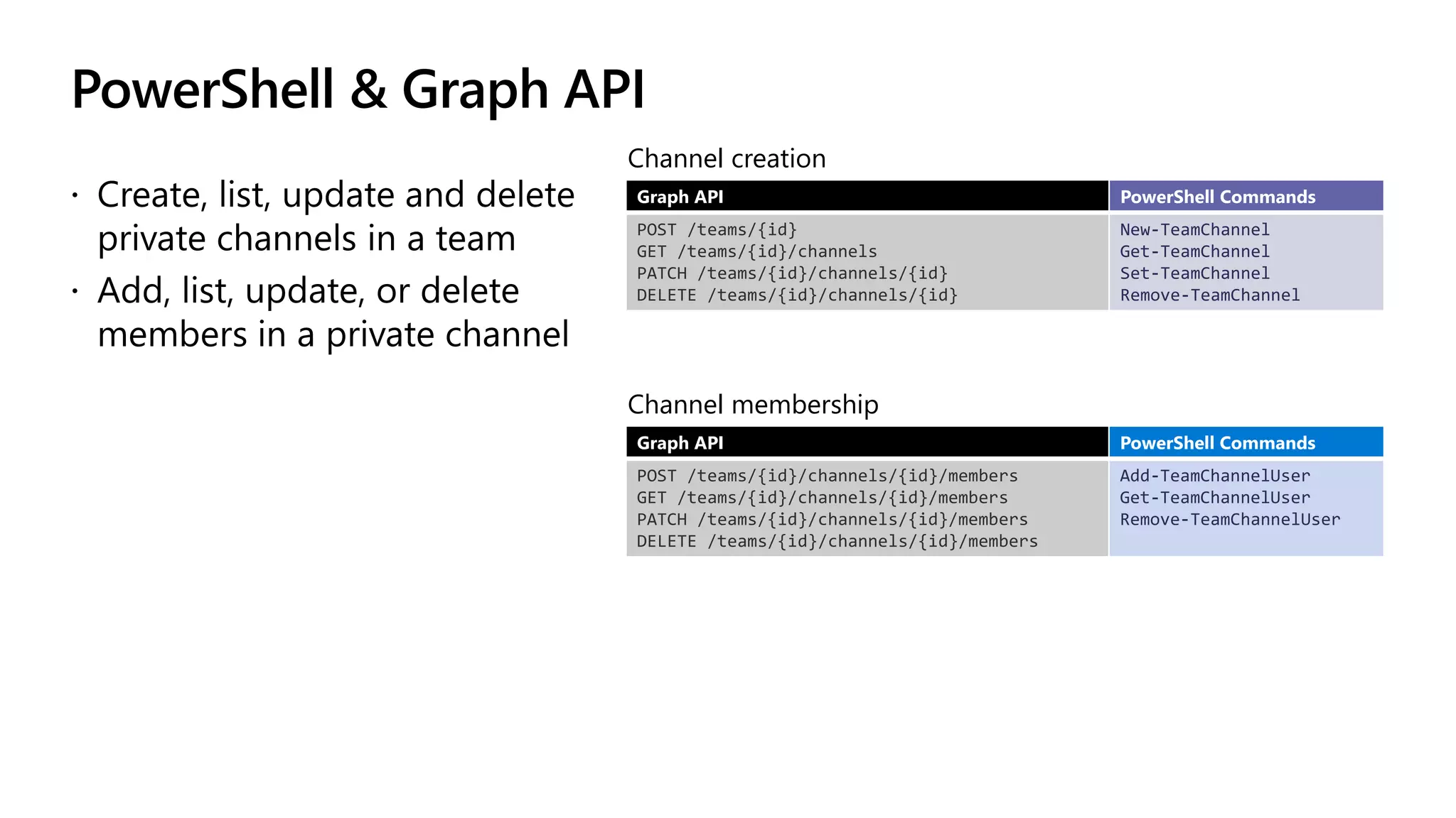 Overview of Private Channels in Microsoft Teams | PPTX