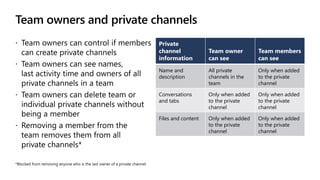 Overview of Private Channels in Microsoft Teams | PPTX