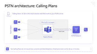 Microsoft Teams - PSTN Connectivity.pptx
