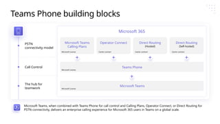 Microsoft Teams - PSTN Connectivity.pptx