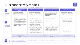 Microsoft Teams - PSTN Connectivity.pptx