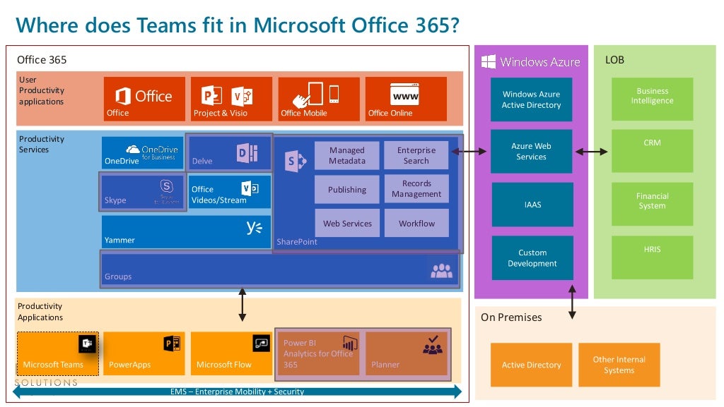 Webinar: What Does Microsoft Teams Mean for Office 365?