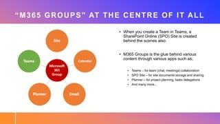 Microsoft Teams Access and Sharing.pptx