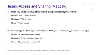 Microsoft Teams Access and Sharing.pptx