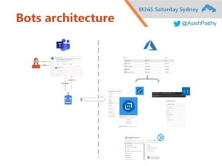 Microsoft teams a four course developer menu - M365 saturday Oct 19 | PPT