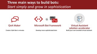 Microsoft teams & bot framework - A developer's perspective | PPTX