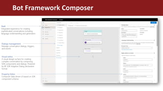 Microsoft teams & bot framework - A developer's perspective | PPTX