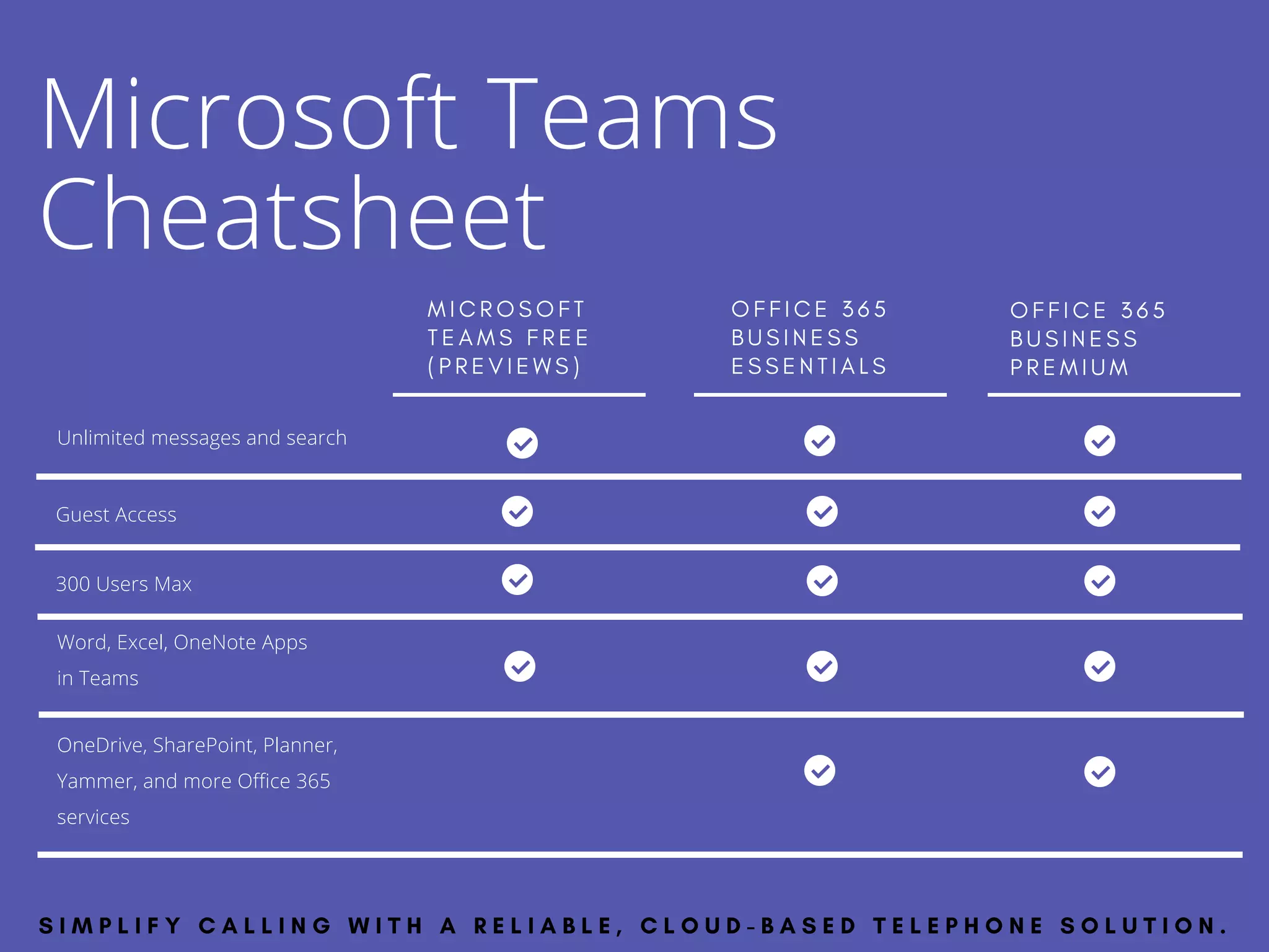 Microsoft Teams Cheat Sheet: Meet the Hub for Teamwork in Office 365 ...
