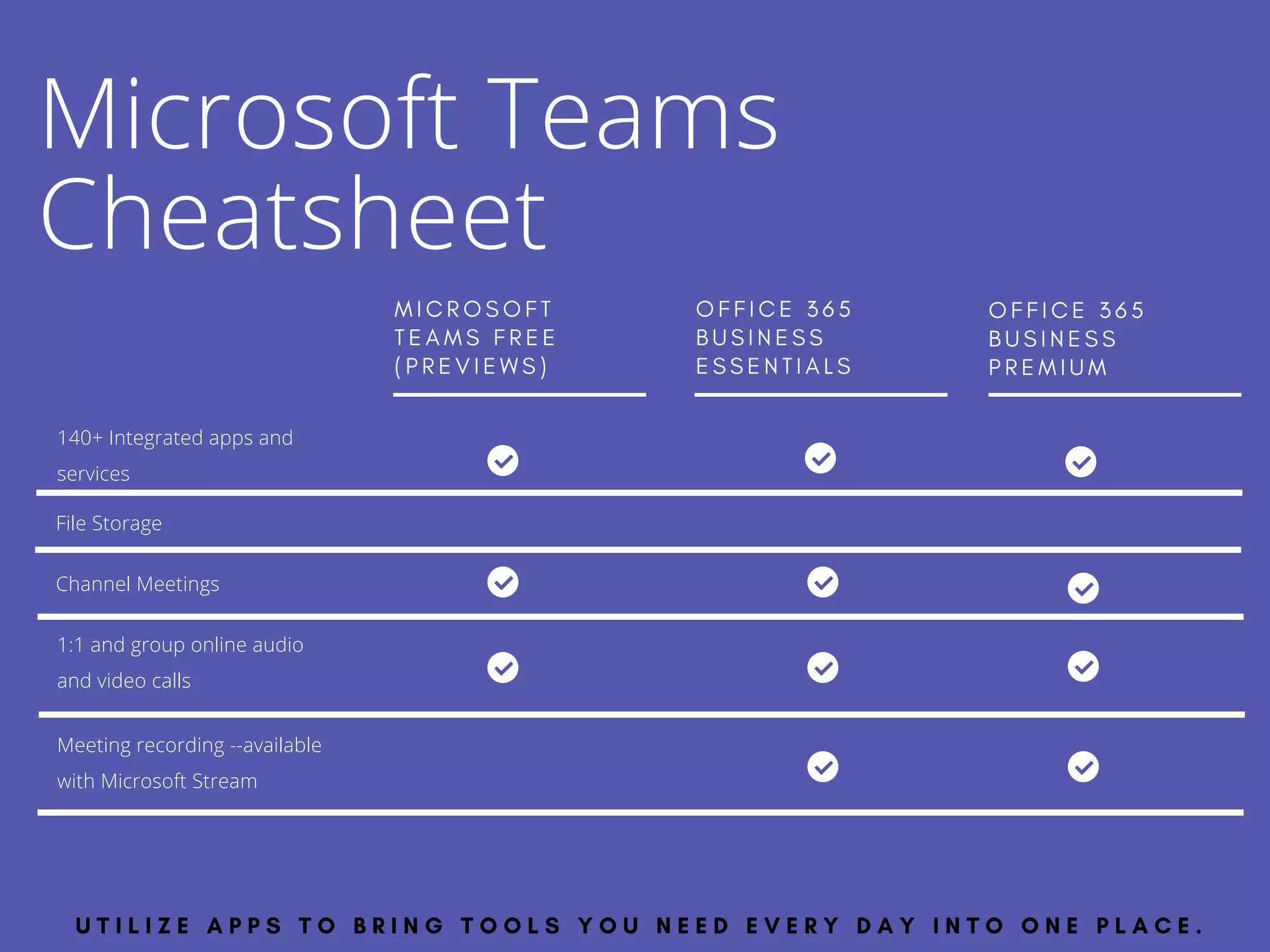 Microsoft Teams Cheat Sheet: Meet the Hub for Teamwork in Office 365 ...
