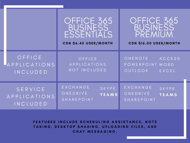 Microsoft Teams Cheat Sheet: Meet the Hub for Teamwork in Office 365 ...